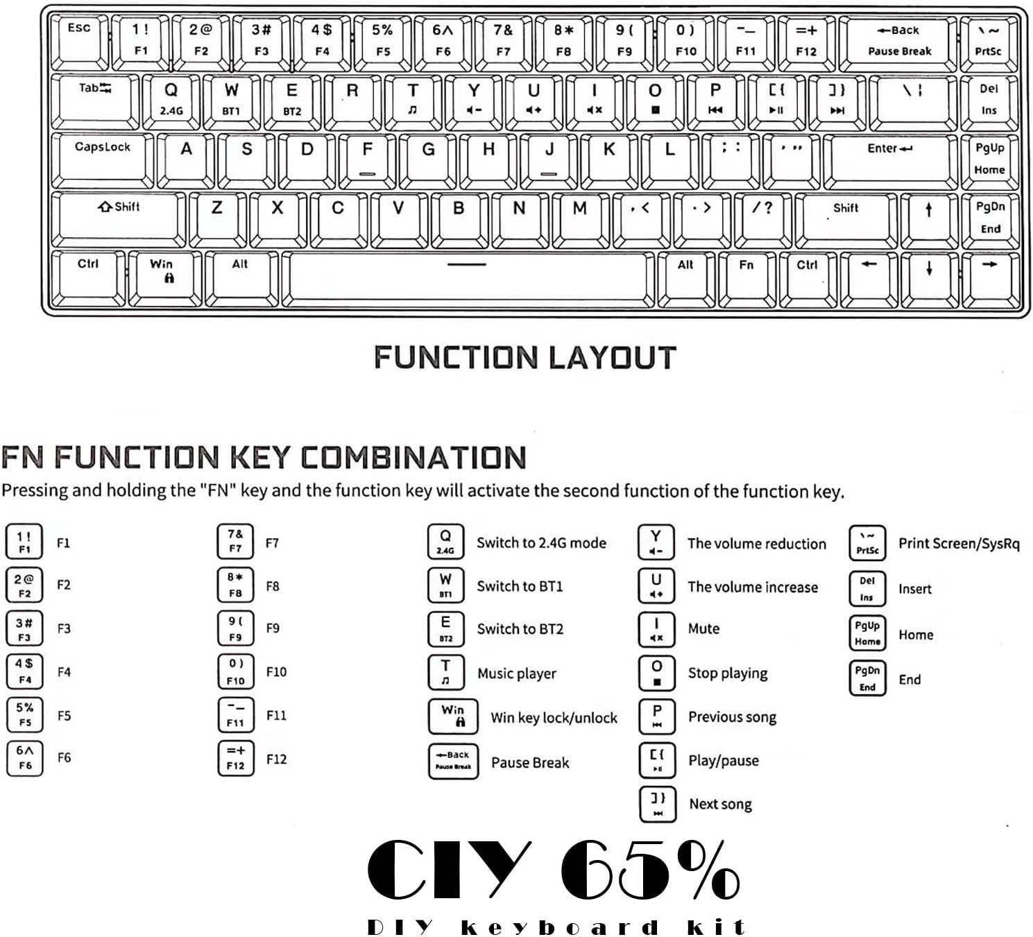 CIY GK68 Wireless Hotswap Keyboard Kit، DIY عمان | Ubuy