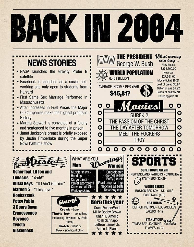 Amazon.com: 8x10 2004 Birthday Gift // Back in 2004 Newspaper Poster ...