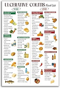 Amazon.com: Ulcerative Colitis Diet & Meal Plan Poster, Anti ...