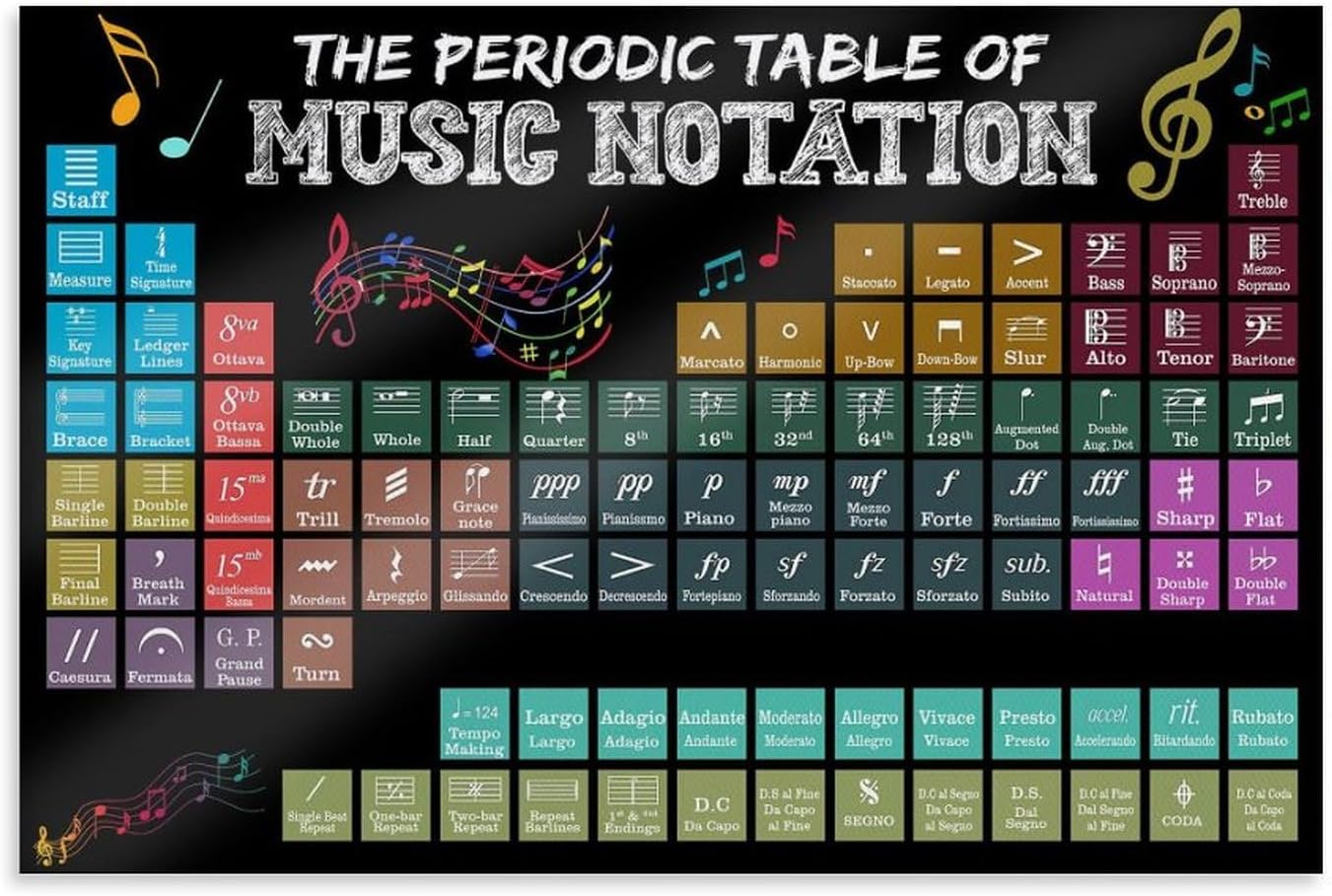 Amazon.com: The Periodic Table of Music Notation Poster Music Classroom ...