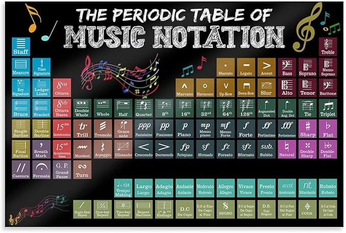 Amazon.com: The Periodic Table of Music Notation Poster Music Classroom ...