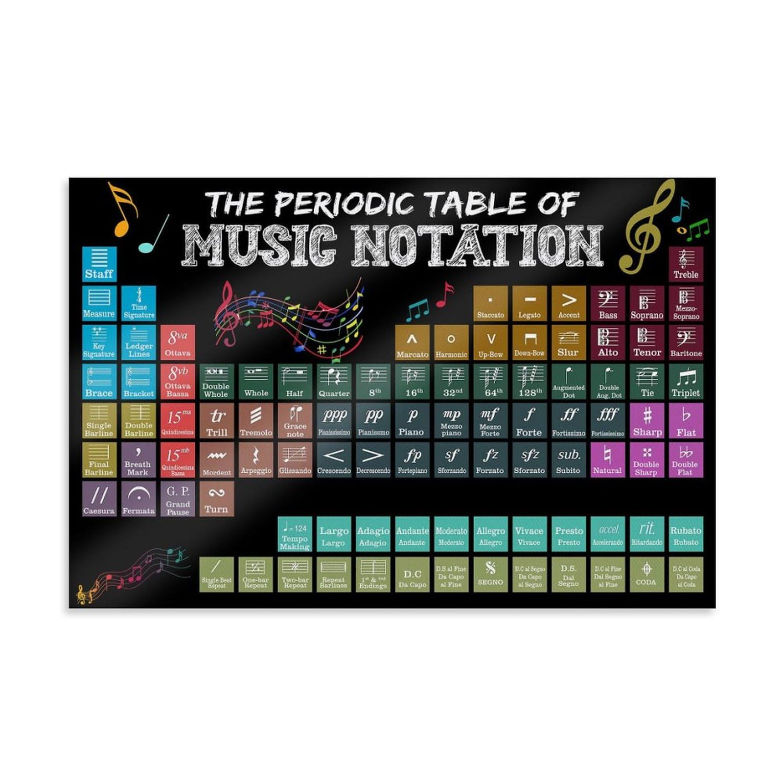 Amazon.com: The Periodic Table of Music Notation Poster Music Classroom ...