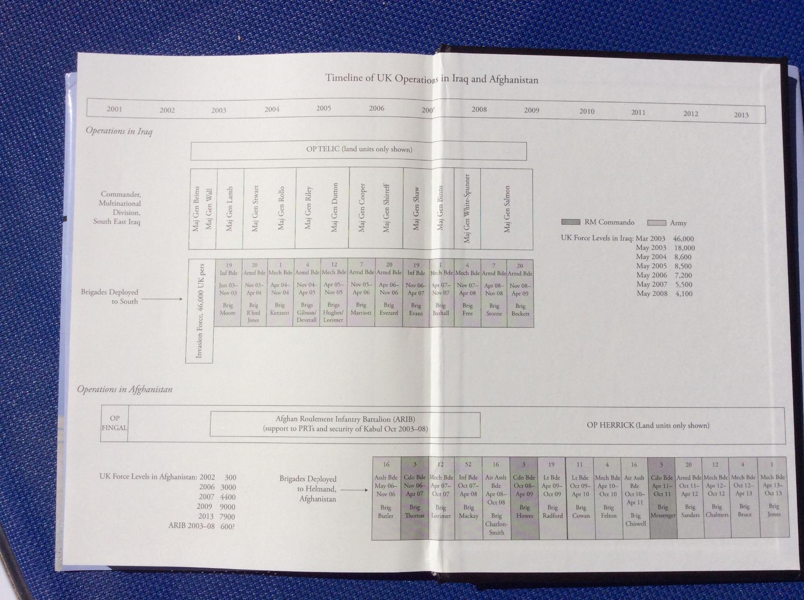 High Command: British Military Leadership in the Iraq and Afghanistan ...
