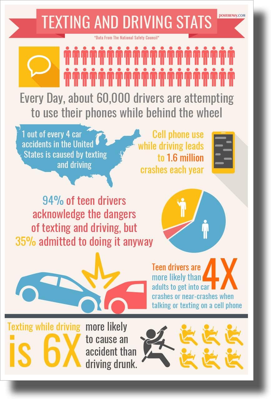 Amazon.com: Texting While Driving Stats- NEW Health and Safety POSTER ...