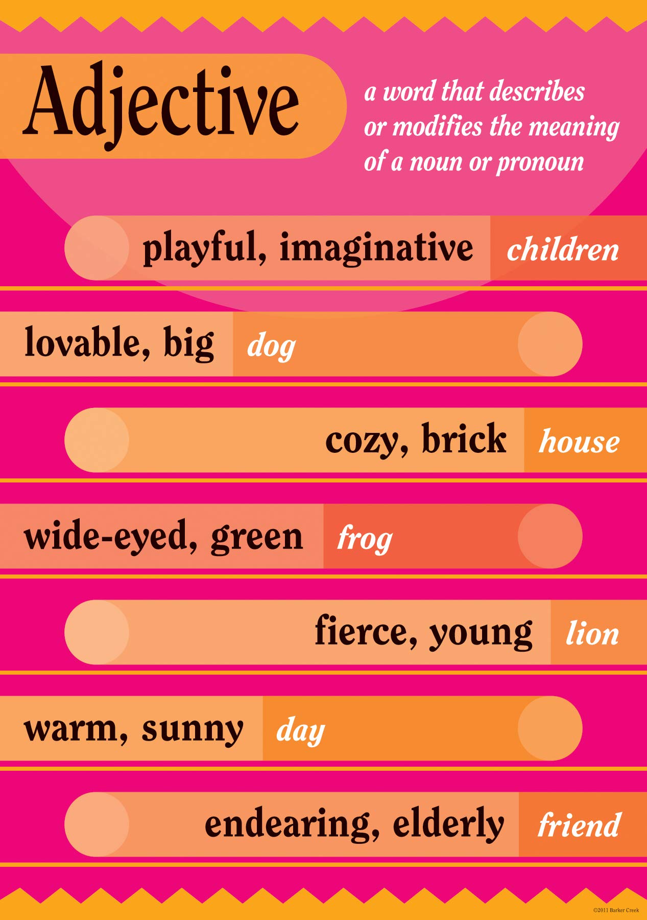 Adjectives Poster