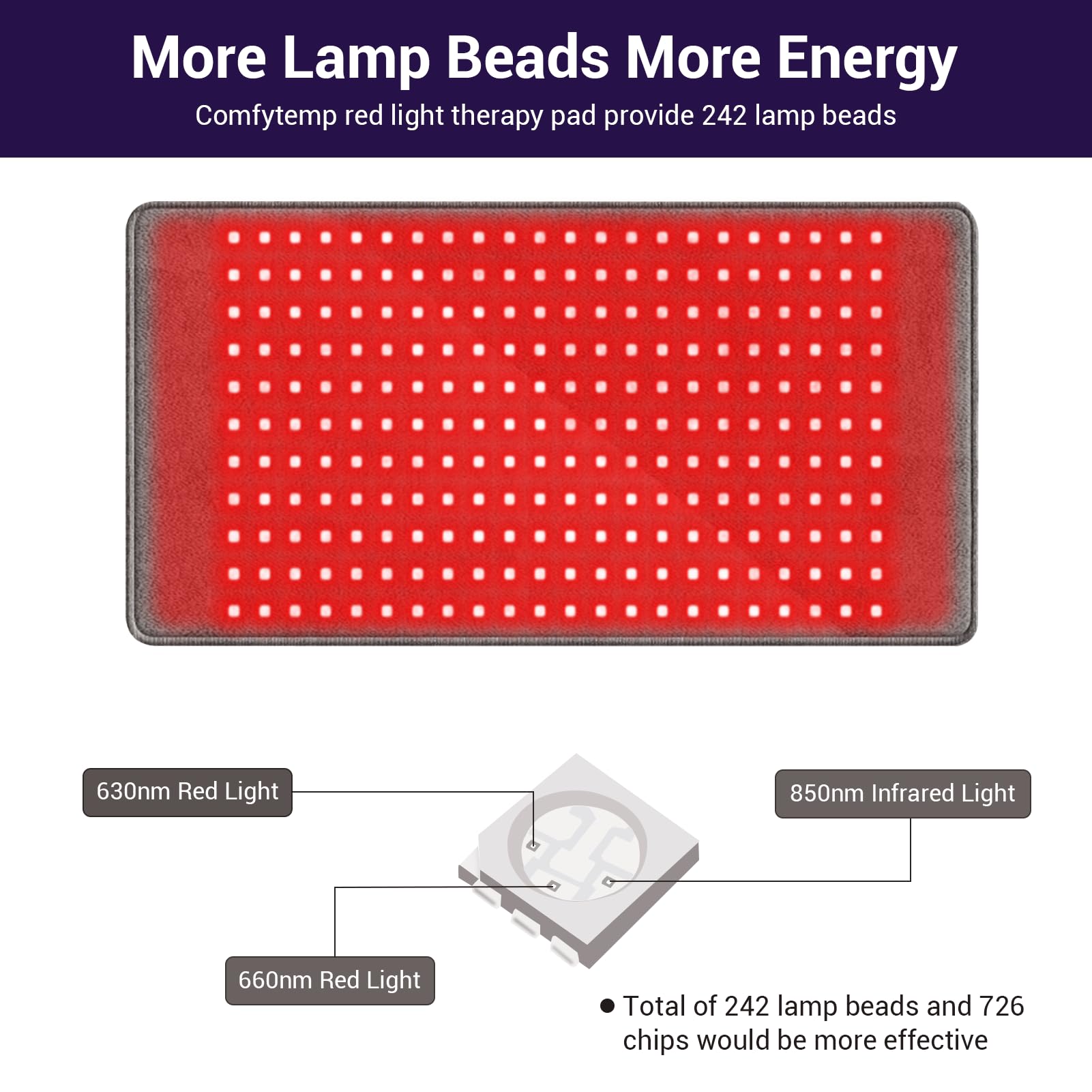 Comfytemp Red Light Therapy for Body, Large Infrared Light Therapy Pad ...