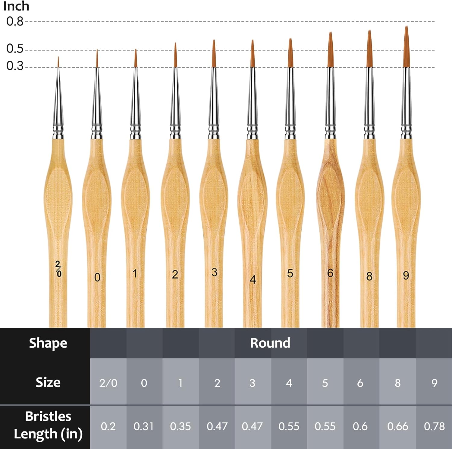 Pinceles de pintura en miniatura, 10 pinceles pequeños de punta fina ...