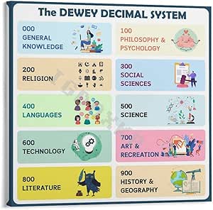Dewey Decimal System Posters Library Guide Classroom Educational ...