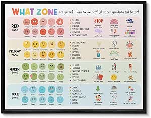 Amazon.com: Mental Health Framed Canvas Wall Art Zones of Regulation ...