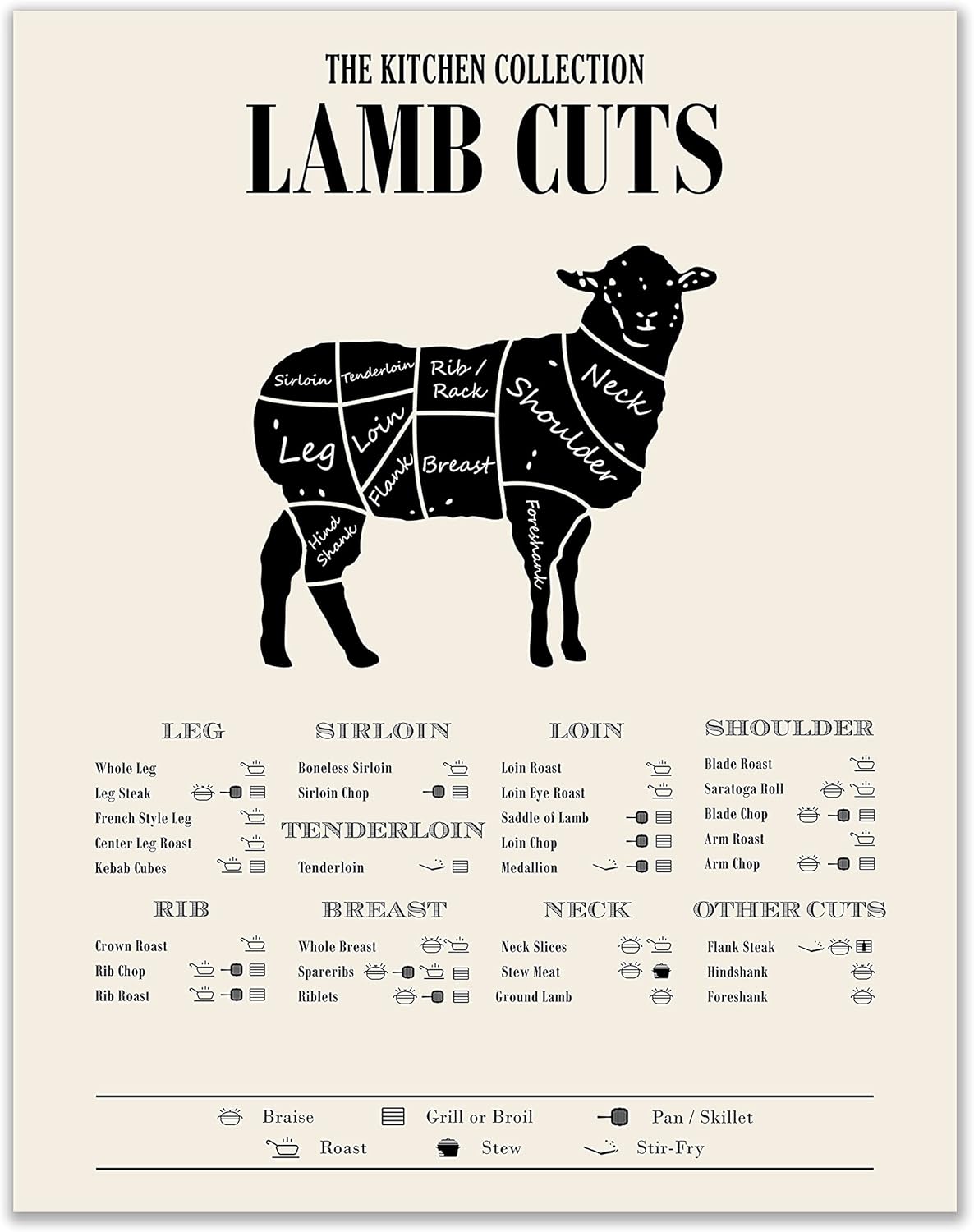 Amazon.com: Lamb Cuts Poster Prints - Butcher Guide Wall Decor - (11 ...