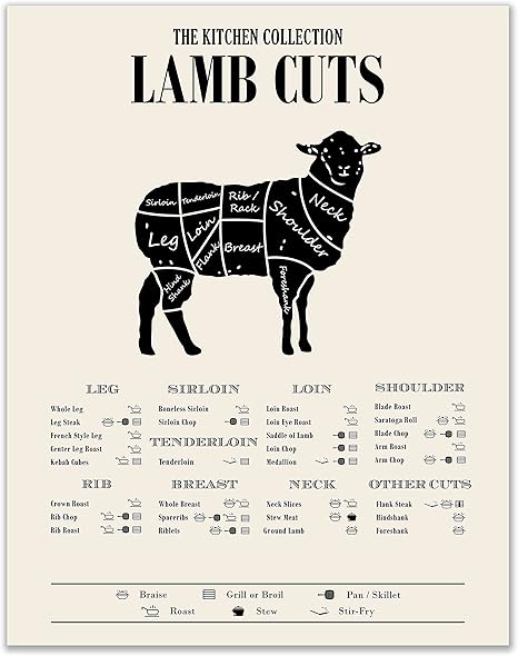 Amazon.com: Lamb Cuts Poster Prints - Butcher Guide Wall Decor - (11 ...