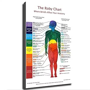 Amazon.com: The Roby Chart Poster Where Beliefs Affect Your Anatomy ...
