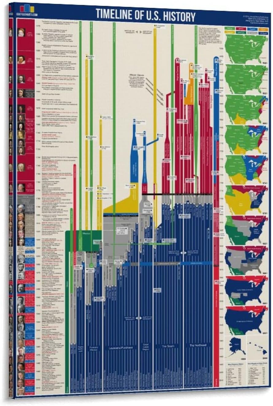 Amazon.com: World History Timeline Poster - BCE to Present - Perfect ...