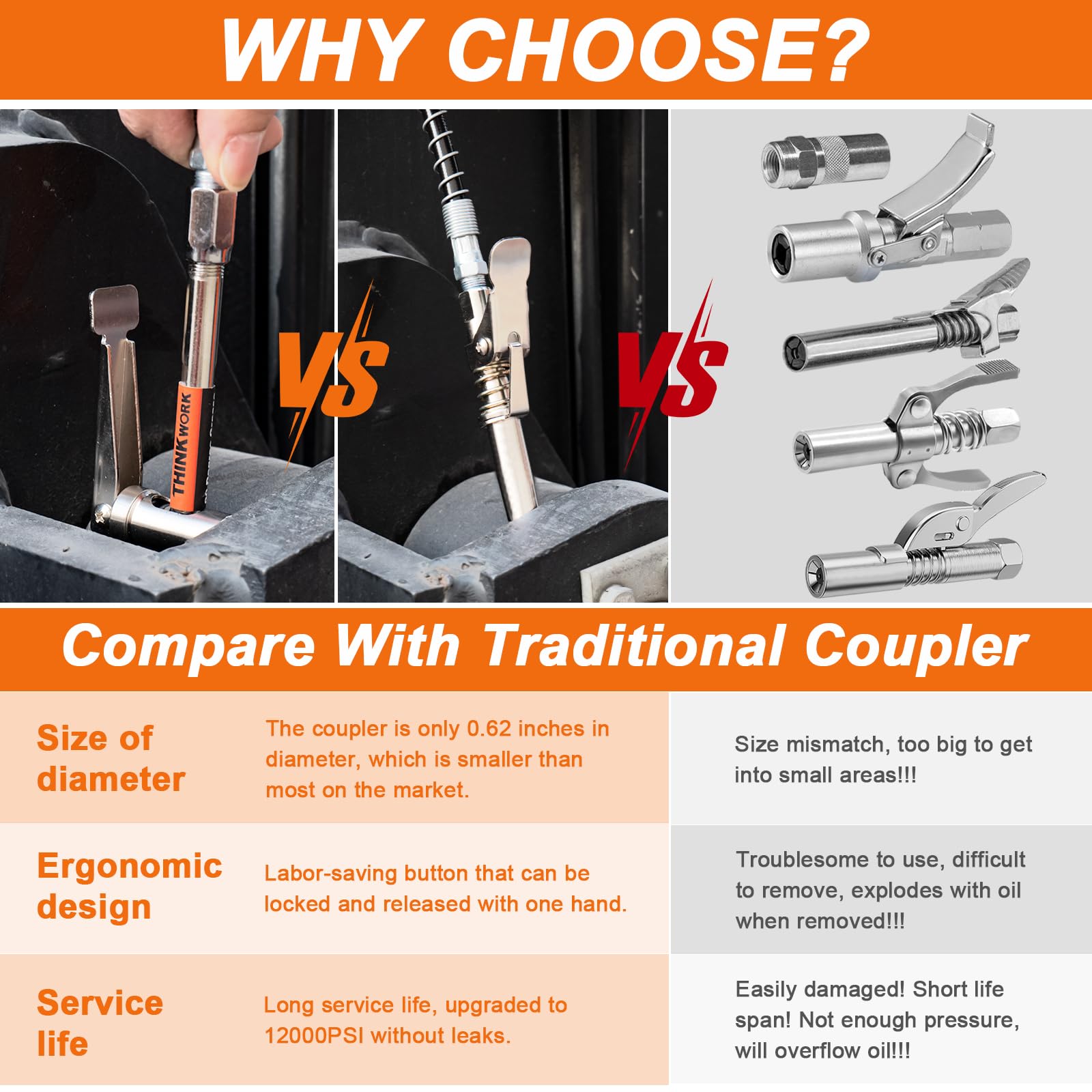 Snapklik.com : THINKWORK Grease Gun Coupler, 90 Degree Grease Gun Tips ...