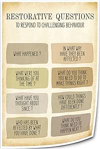 Amazon.com: Yelowcaq Growth Mindset Posters Prints Restorative ...