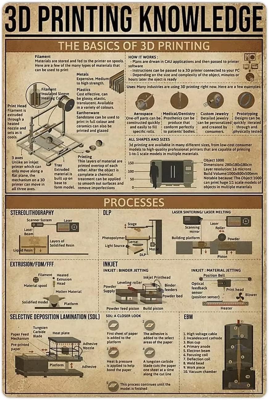Amazon.com: 3d Printing Knowledge Metal Tin Signs Vintage 3d Printing ...