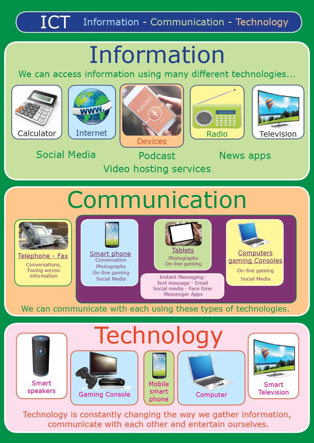 SonicPrint Educational Poster Ict. : Amazon.co.uk: Everything Else