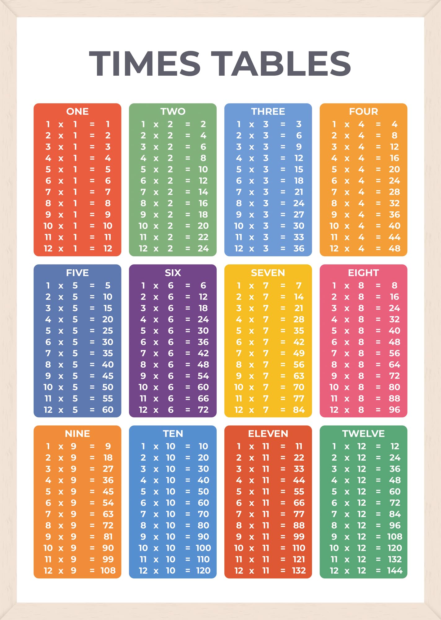 Wonder Tots Times Tables Poster - Multiplication Kids Learning Wall ...
