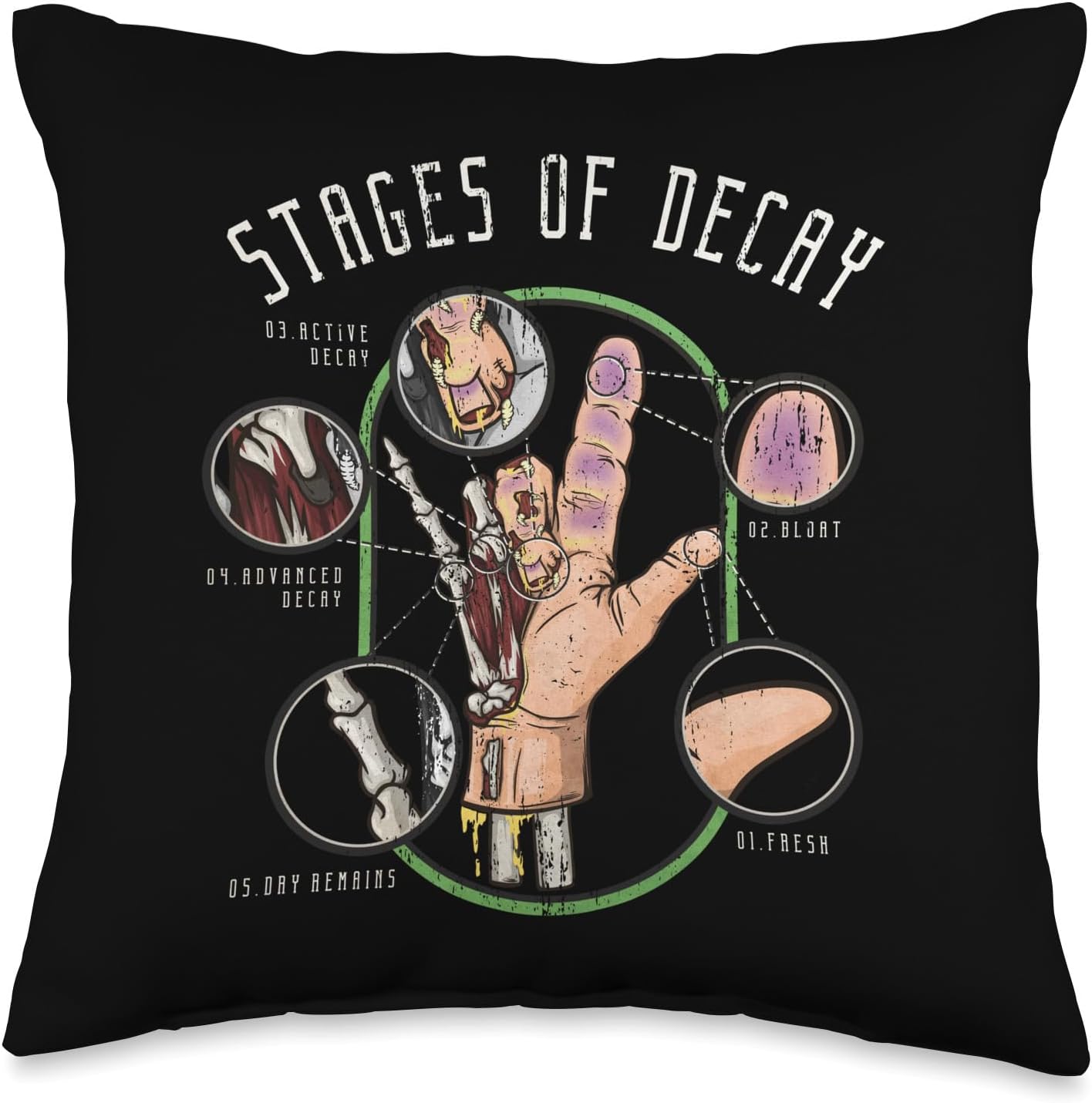 Amazon.com: Funeral Director Decaying Hand - Forensics Pathology Throw ...