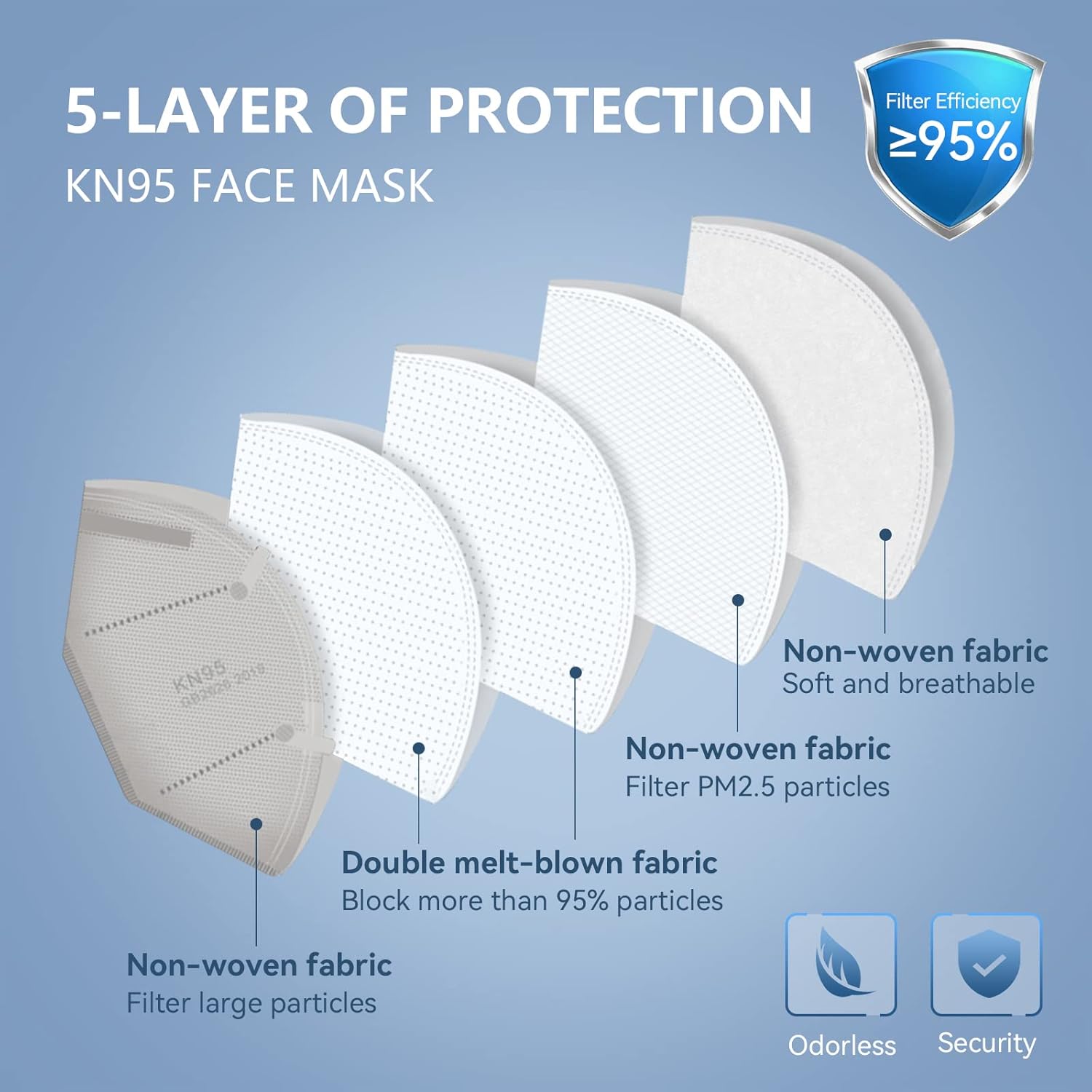 HALIDODO KN95 Face Mask User Manual - Dark Black, 100 Pack