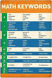 Amazon.com: ESETASOT Math Keywords Metal Signs Wall Decor Aluminium ...