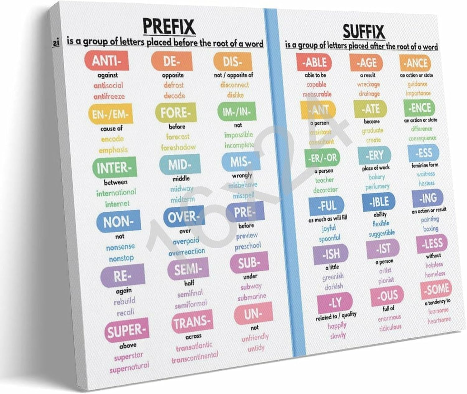 PREFIX And SUFFIX Poster, English Grammar Chart for Philippines | Ubuy