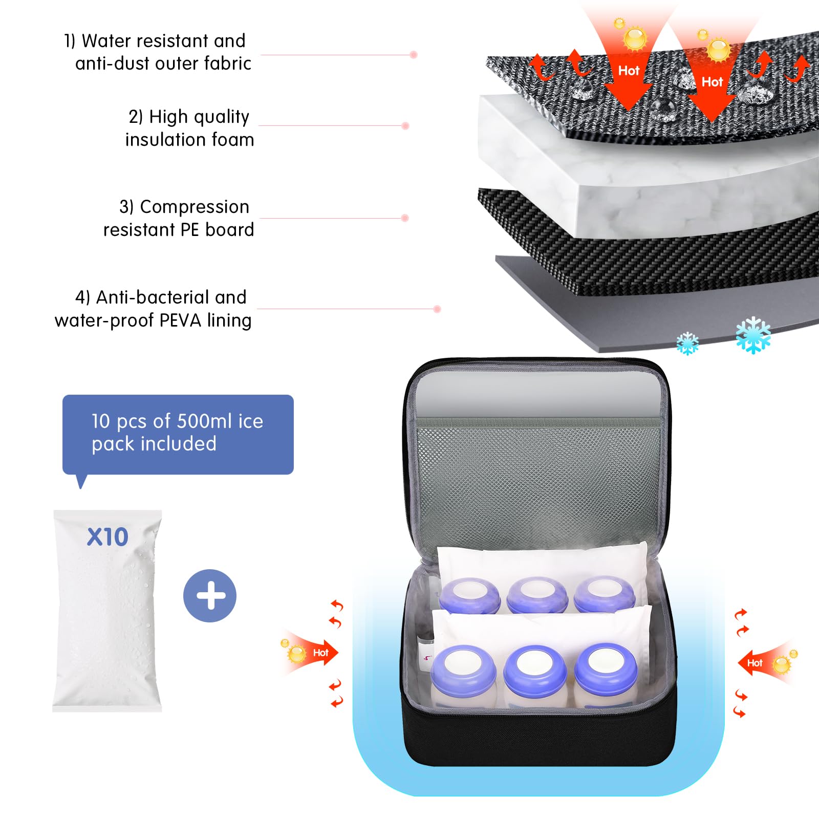 Breast Pump Bag, Spectra Pump Backpack, Mini Pumping Bags with Pockets ...