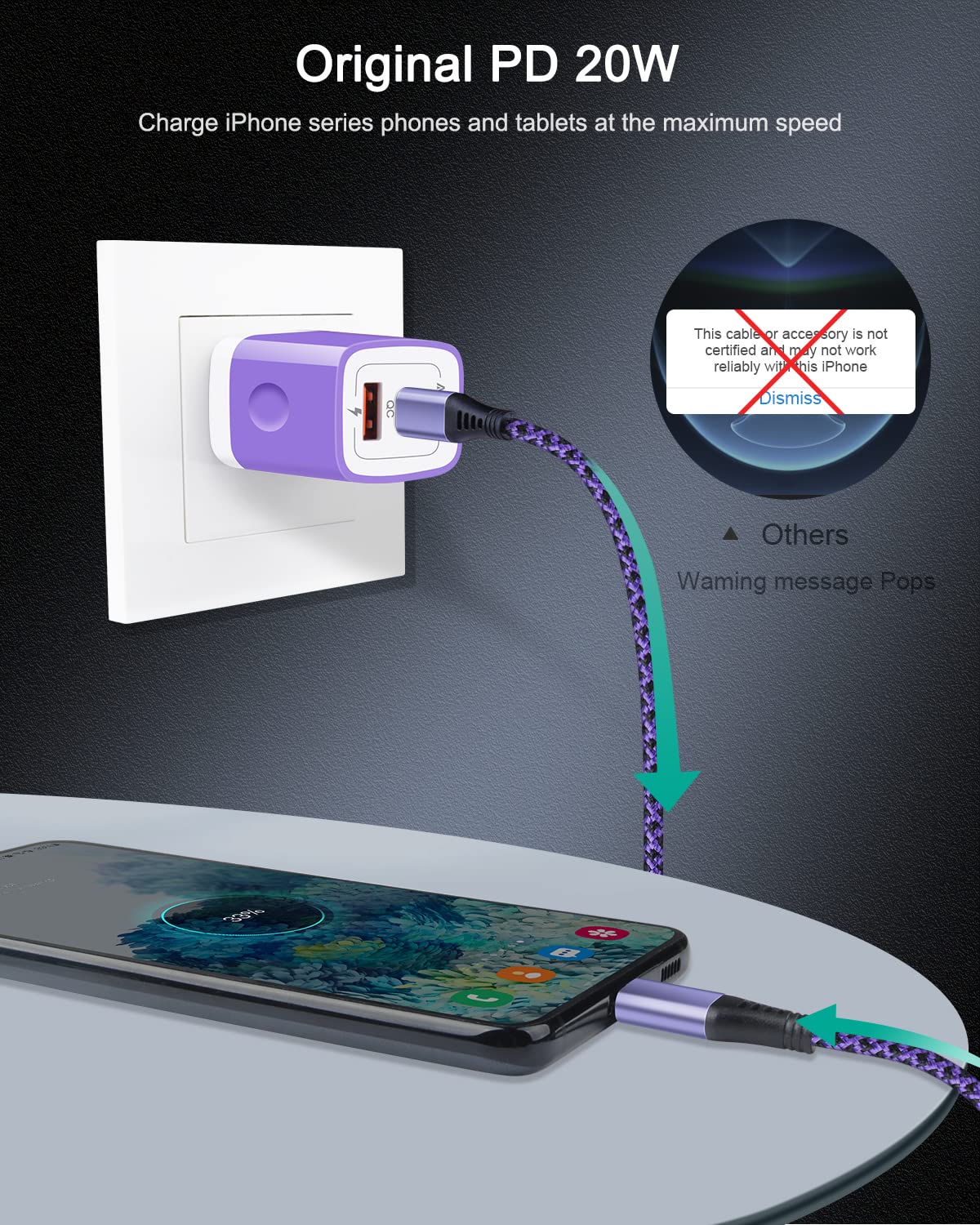 Snapklik.com : USB C Wall Charger, 3Pcs 20W PD + QC30 USBC Charger ...