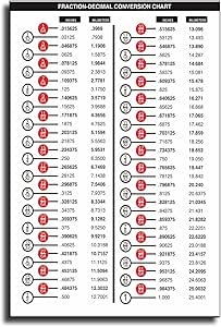 Amazon.com: NeAFP Classroom Decor Math Knowledge Poster Decimal ...