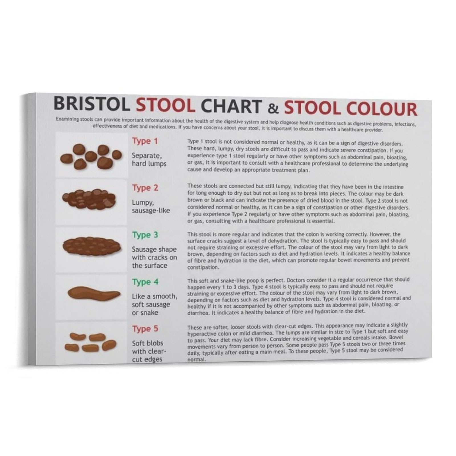 Bristol Stool Chart Color