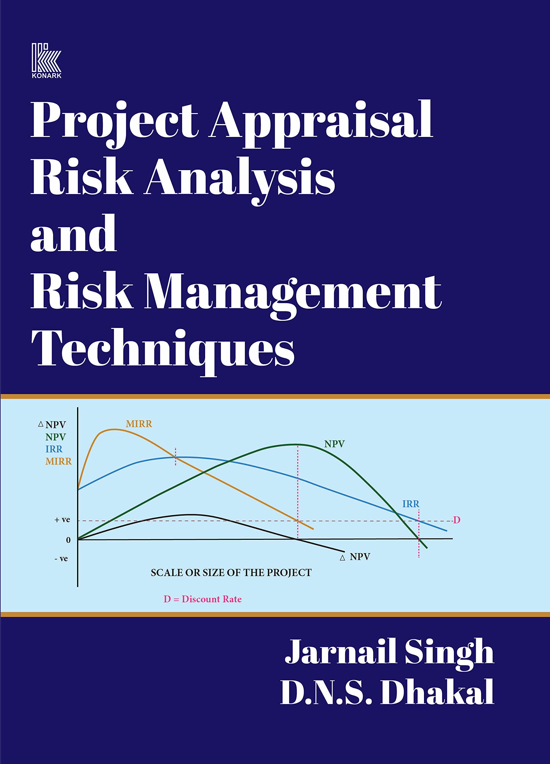 Project Appraisal, Risk Analysis and Risk Management Techniques: D.N.S ...