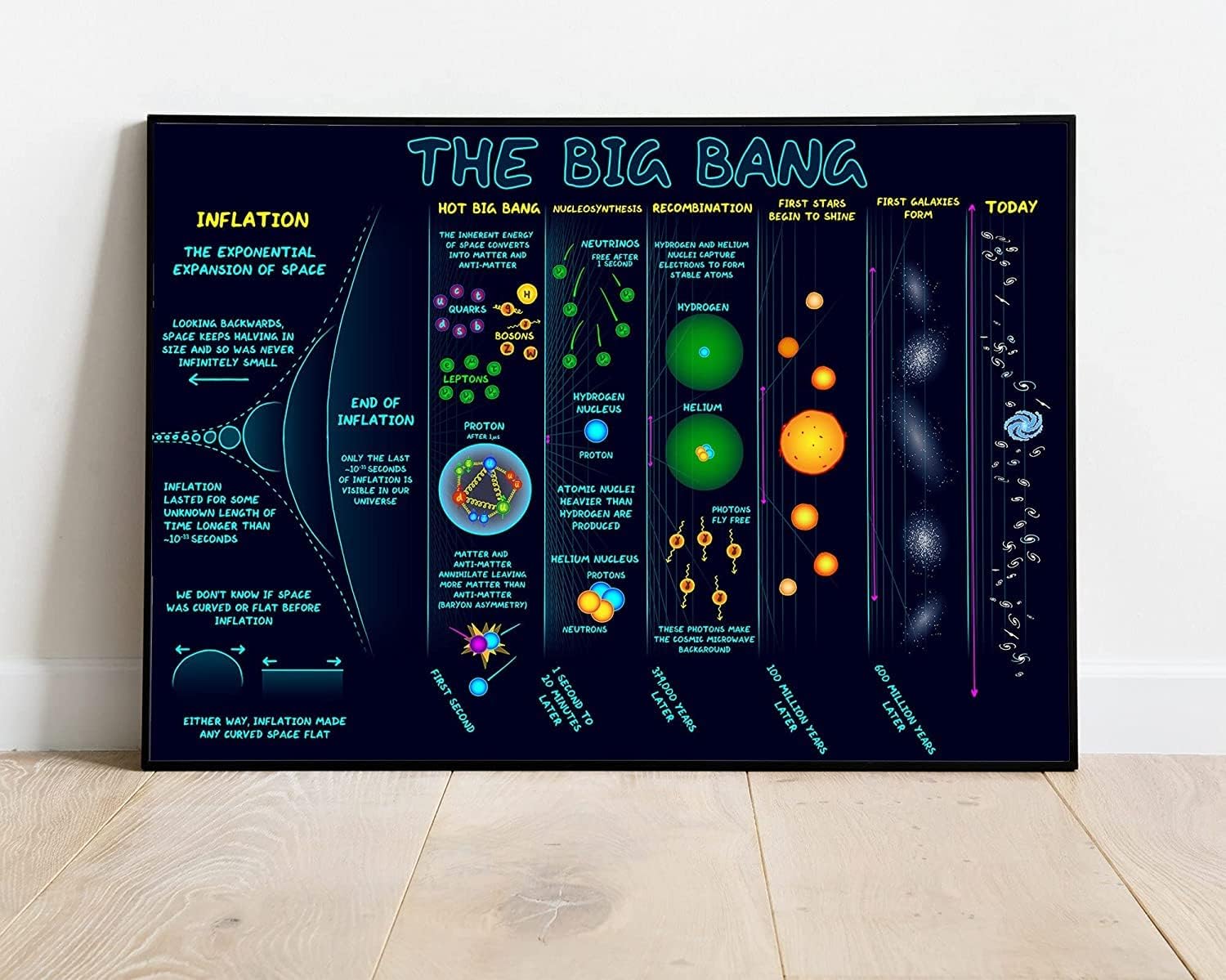 Amazon.com: Lyonidas The Big Bang Poster Unframed Or Wrapped Canvas ...
