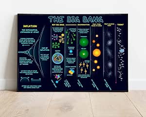 Amazon.com: Lyonidas The Big Bang Poster Unframed Or Wrapped Canvas ...