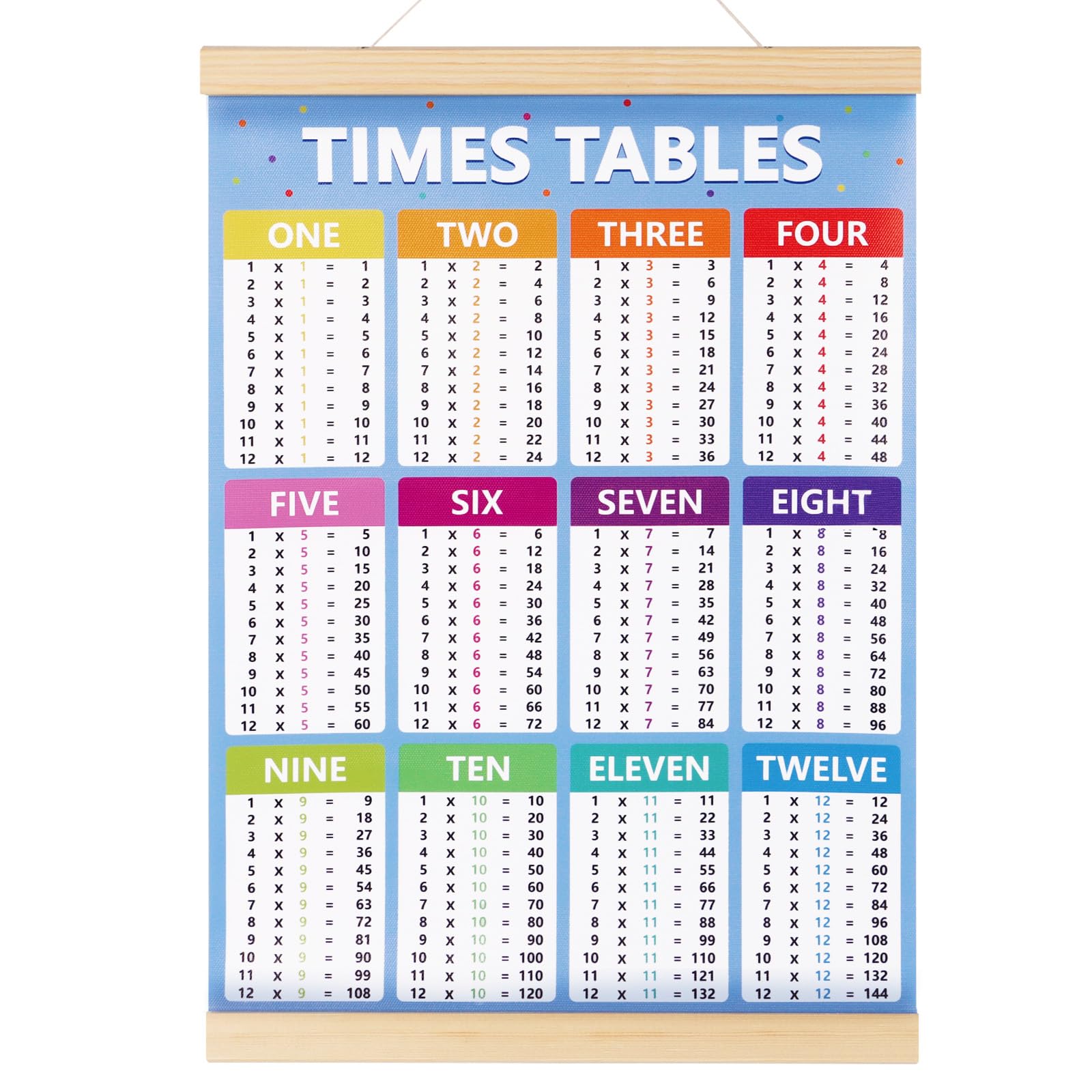 GEBETTER Multiplication Times Tables Math Poster Wall Chart Educational ...