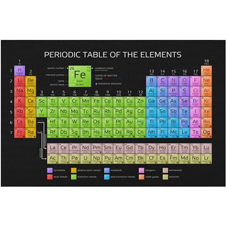 Amazon.com: Little Wigwam Periodic Table Placemat : Home & Kitchen