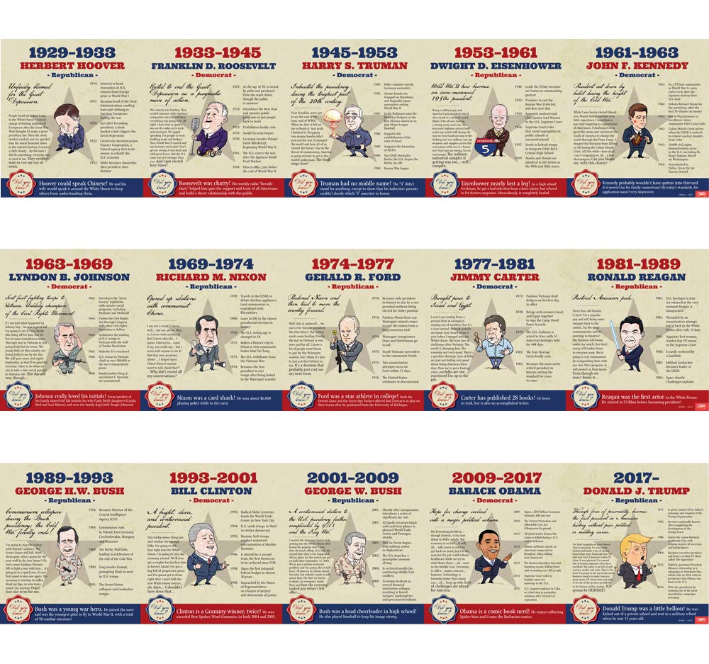 American Presidents Timeline 1970 Reel America President Nixon 1970