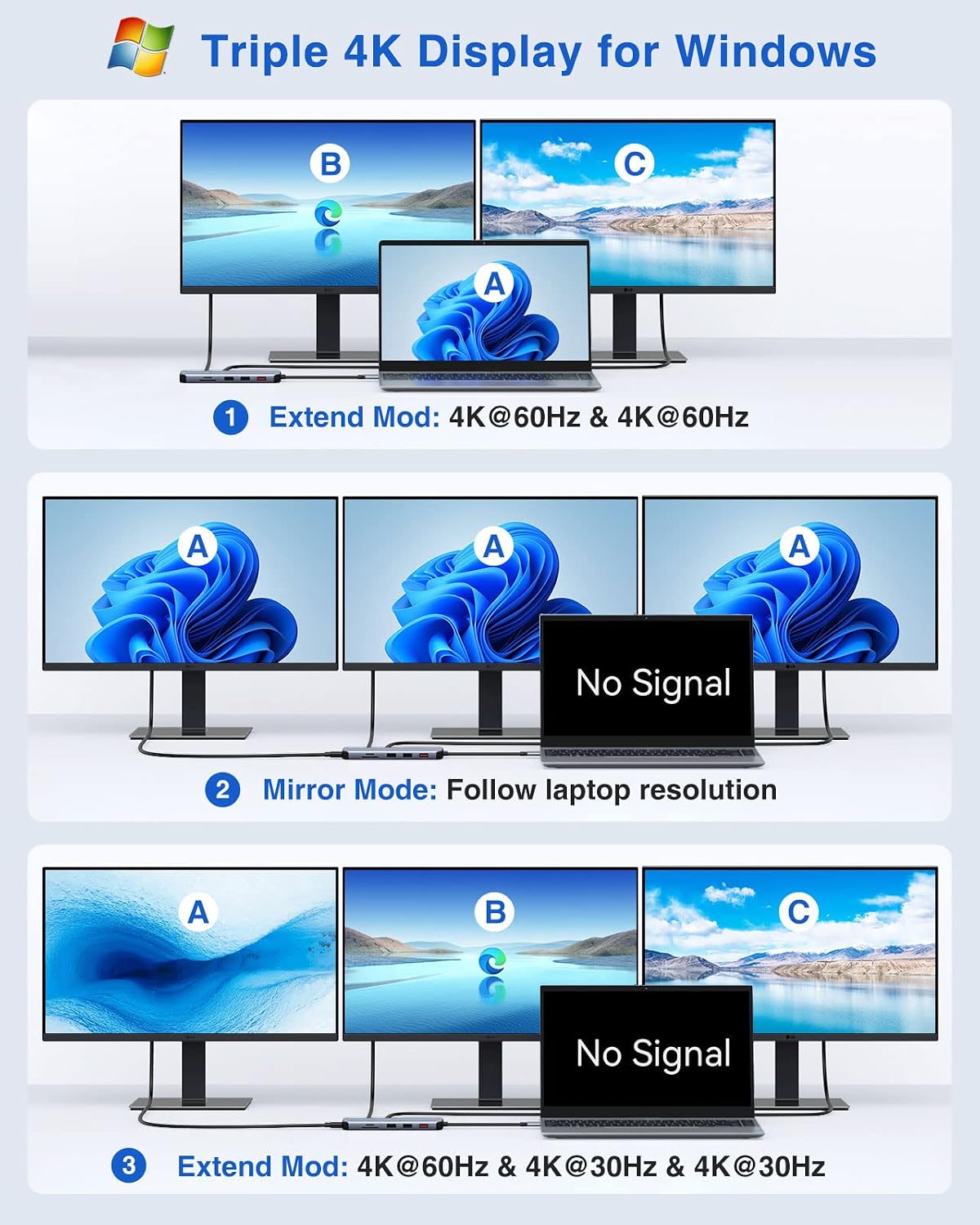 Buy Dual DiplayPort USB C Laptop Docking Station to Triple 4K Monitor ...