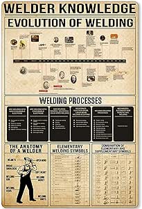 Amazon.com: Welder Knowledge Metal Tin Signs Vintage Welding Processes ...