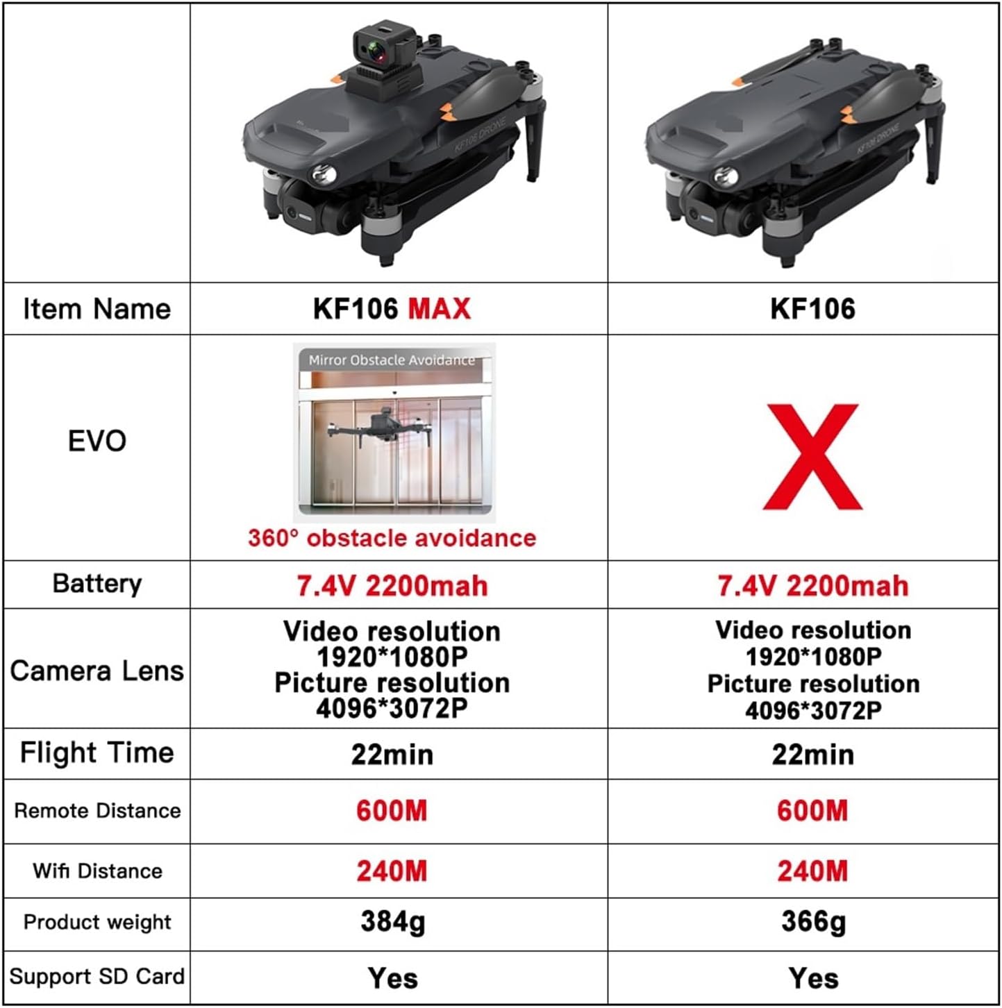 KF106 MAX 360 Obstacle Avoidance Drone Profesional 4K HD 3-Axis Gimbal Quadcopter 5G Wifi Camera ...