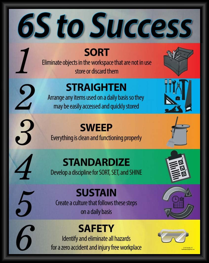 Amazon.com: 6S to Success Lean Poster, Version 3, 11" X 14 Framed, Made ...