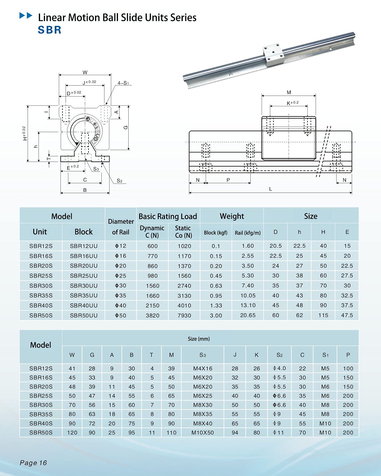 Snapklik.com : TEN-HIGH SBR12 300mm Linear Guide Rail Linear Motion ...