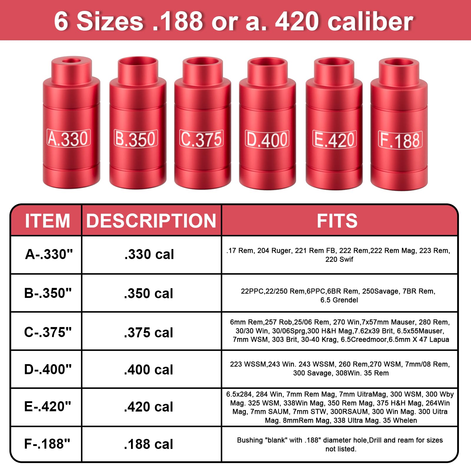 Snapklik.com : Bullet And Headspace Gauge Comparator Kit, 20 Piece ...