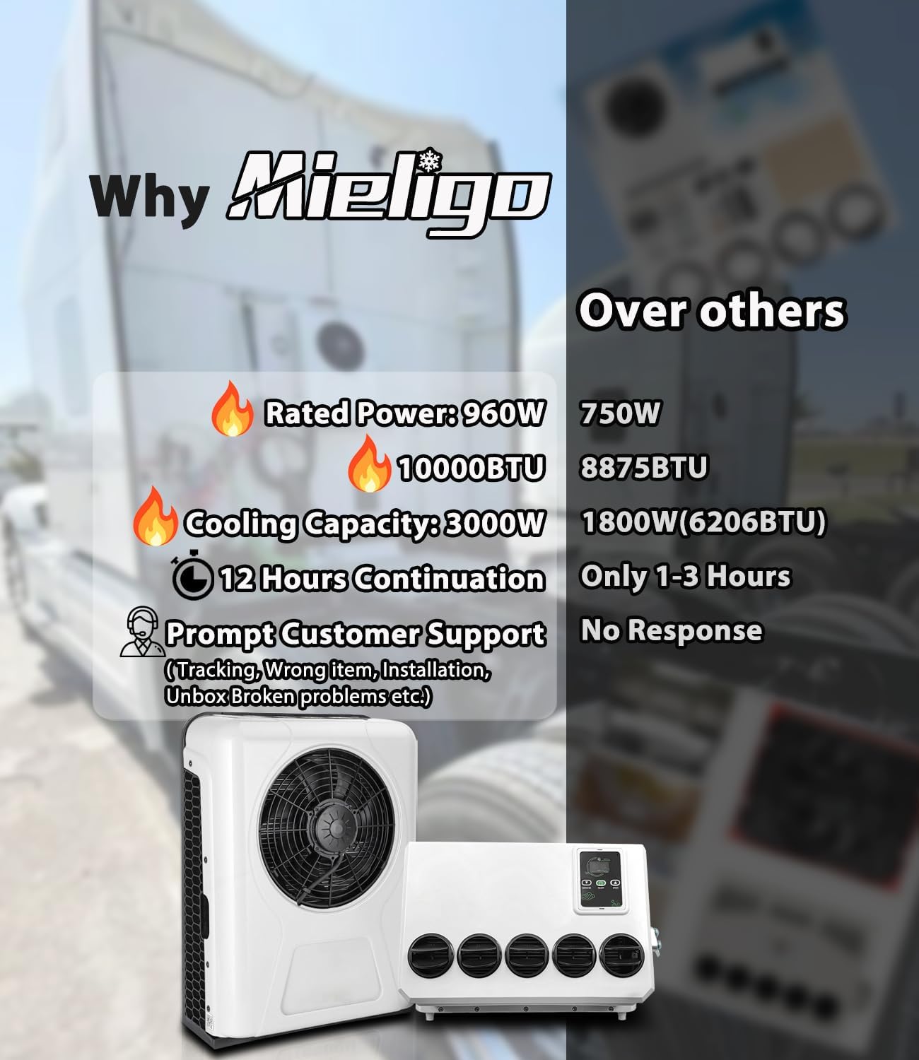 12 Volt Air Conditioner 10000BTU, Mini Split 12V Air Australia | Ubuy