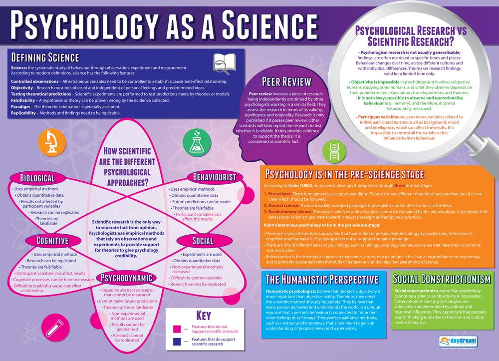 Amazon.com: Psychology as a Science Classroom Poster - EXTRA LARGE 33 ...
