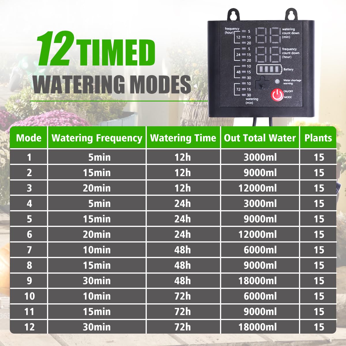 Snapklik.com : Solar Automatic Drip Irrigation System, Auto Drip ...