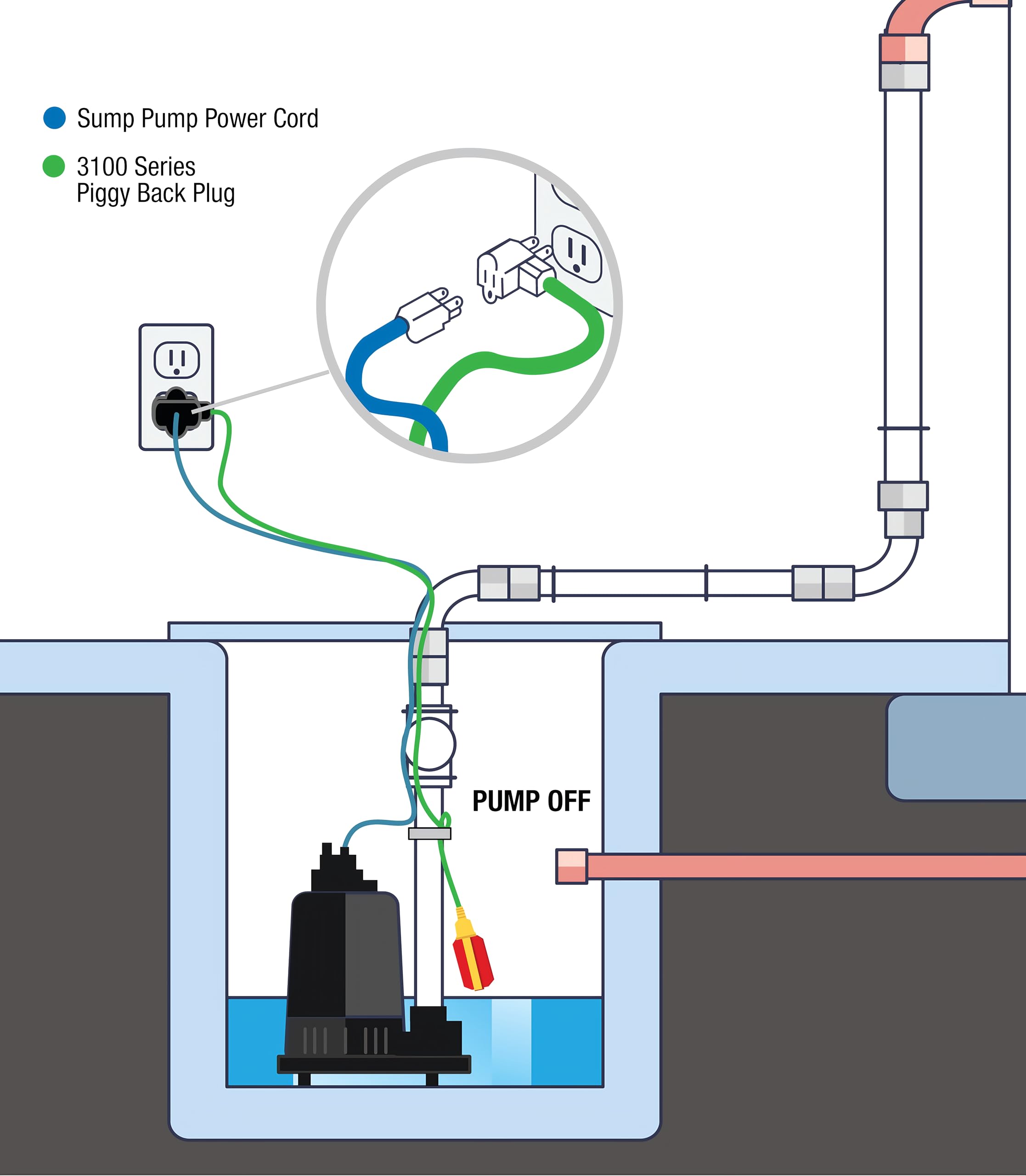 Snapklik.com : Premium Sump Pump Float Switch Universal 10-Ft Tether