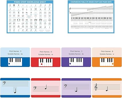 Amazon.com: Piano Note Flashcards and Piano Music Theory Poster Set ...