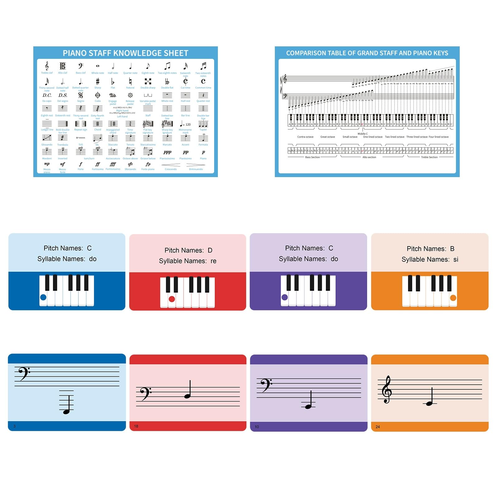 Snapklik.com : Piano Note Flashcards And Piano Music Theory Poster ...