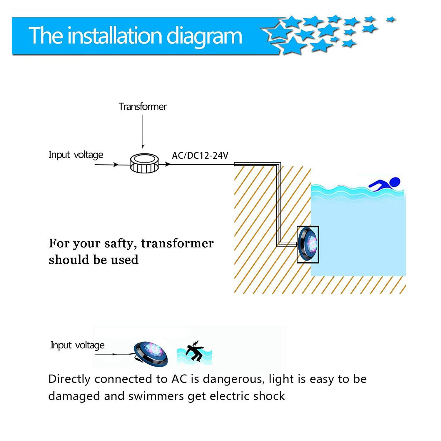 Install Directly Underwater Submersible LED Lights 54W 12-24V RGB Wall ...