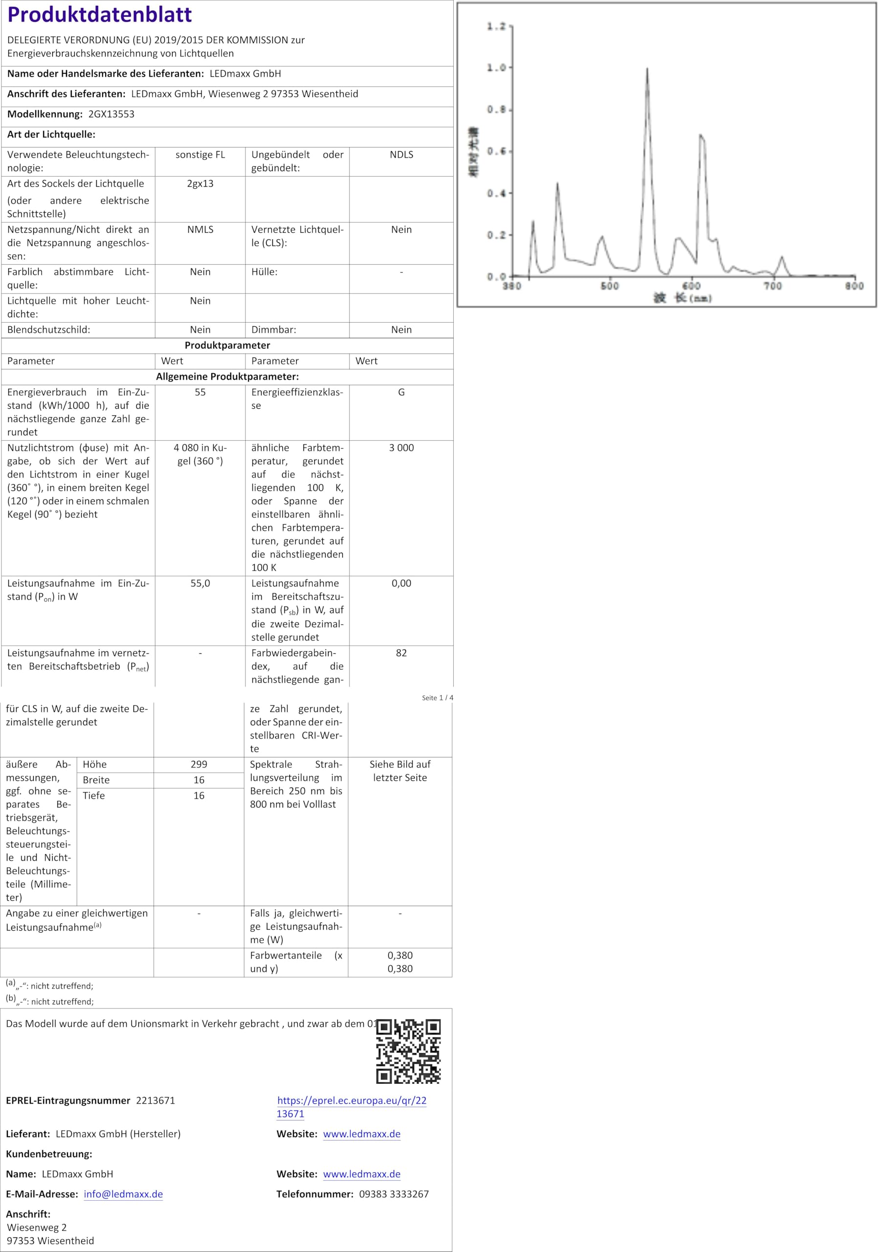 Philips Leuchtstofflampe TL5-C 830 warmwhite 2GX13 Circular Pro 40W ...
